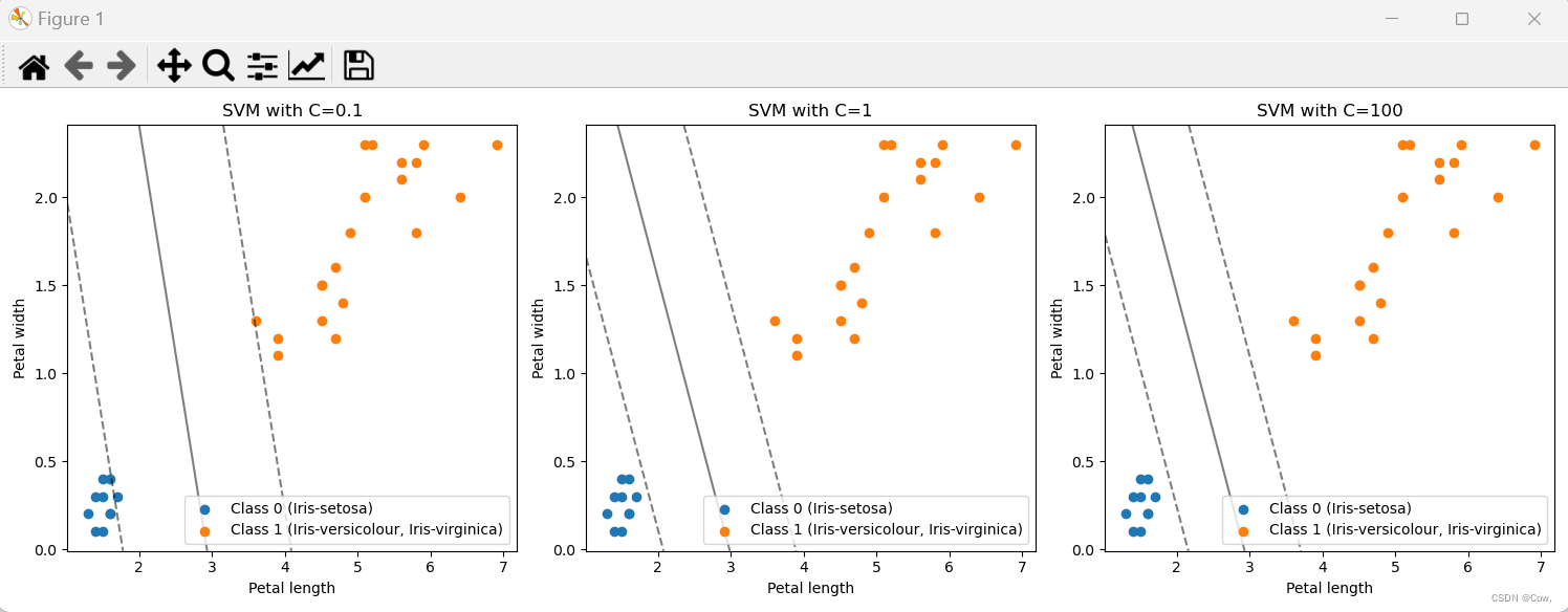 机器学习：SVM_svm的决策边界-CSDN博客
