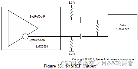 LMX2595中文数据手册_lmx2595中文手册-CSDN博客