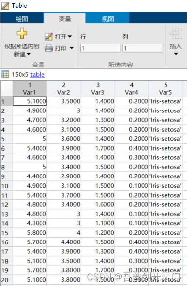 Matlab中快速导入UCI数据集中后缀为.data的文件数据_uci data-CSDN博客