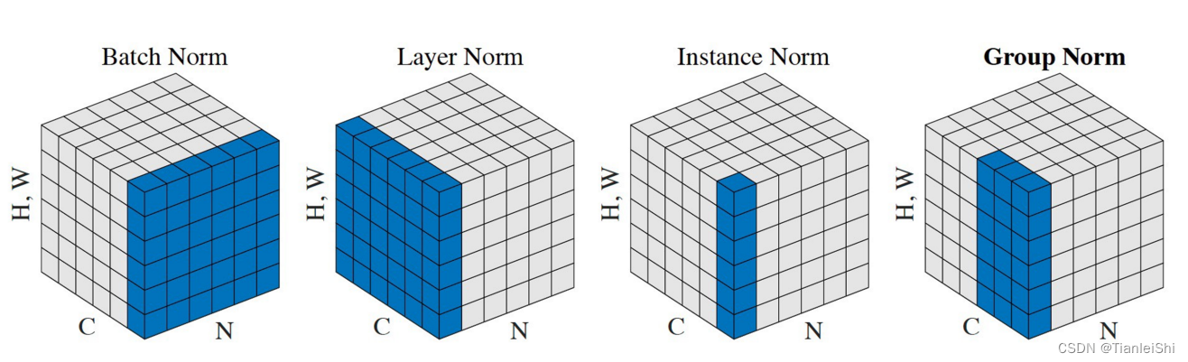 【OpenMMLab实践】03MMClassification理论（CNN分类模型训练以及PyTorch简介-中）_openmmlab 模型向前传播-CSDN博客