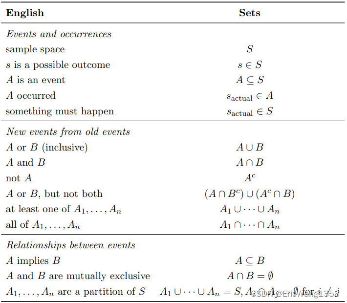 [Probability] 1. Introduction to probability_introduction to probability 答案-CSDN博客