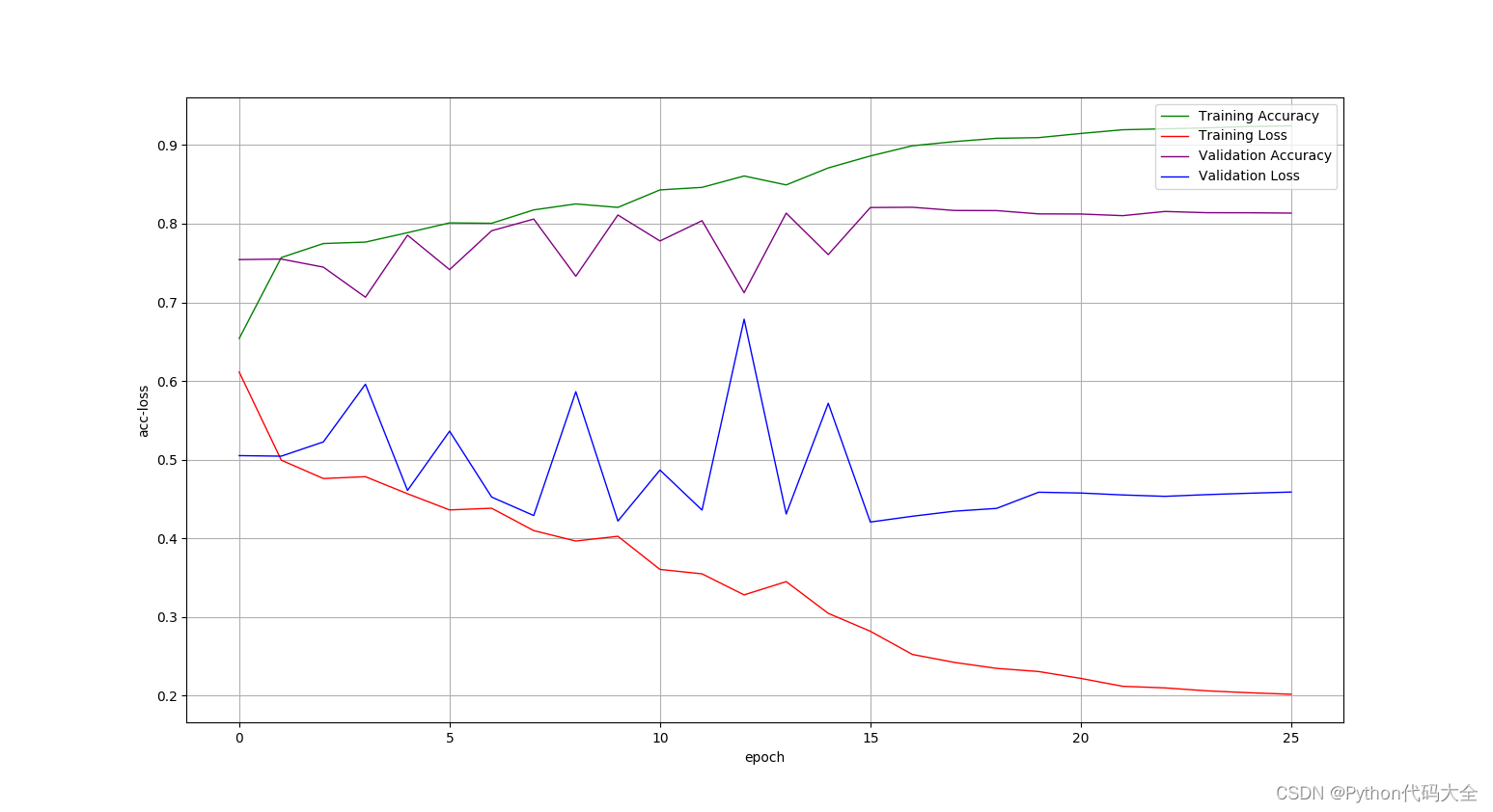基于电影评论数据的中文情感分析含训练数据、验证数据 ，已实现nnmlp、cnn、lstm方法基于电影评论数据的情感分析算法研究 Csdn博客