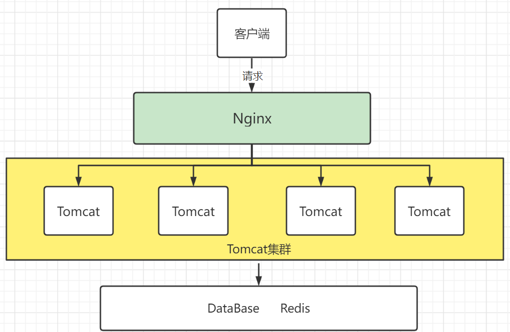 SpringCloud下Session与JWT的使用_jwt spring session-CSDN博客