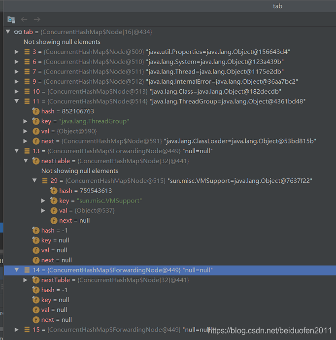 hashmap和currentHashMap_currentmap和hashmap-CSDN博客