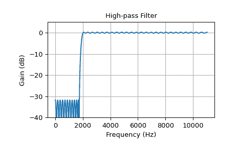 SciPy 1.12 中文文档（二十九）_scipy signal.firwin-CSDN博客