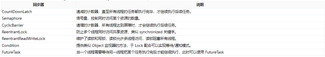 一文搞懂到底什么是 AQS-CSDN博客