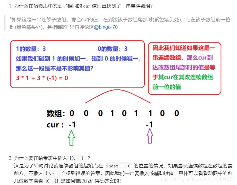 Leetcode 前缀和哈希表 525 连续数组leetcode哈希表前缀和 Csdn博客