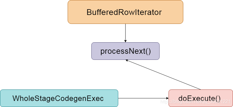 详解Spark SQL 底层实现原理(parser、analyzer、optimizer、physical plan)_sparksql底层原理-CSDN博客