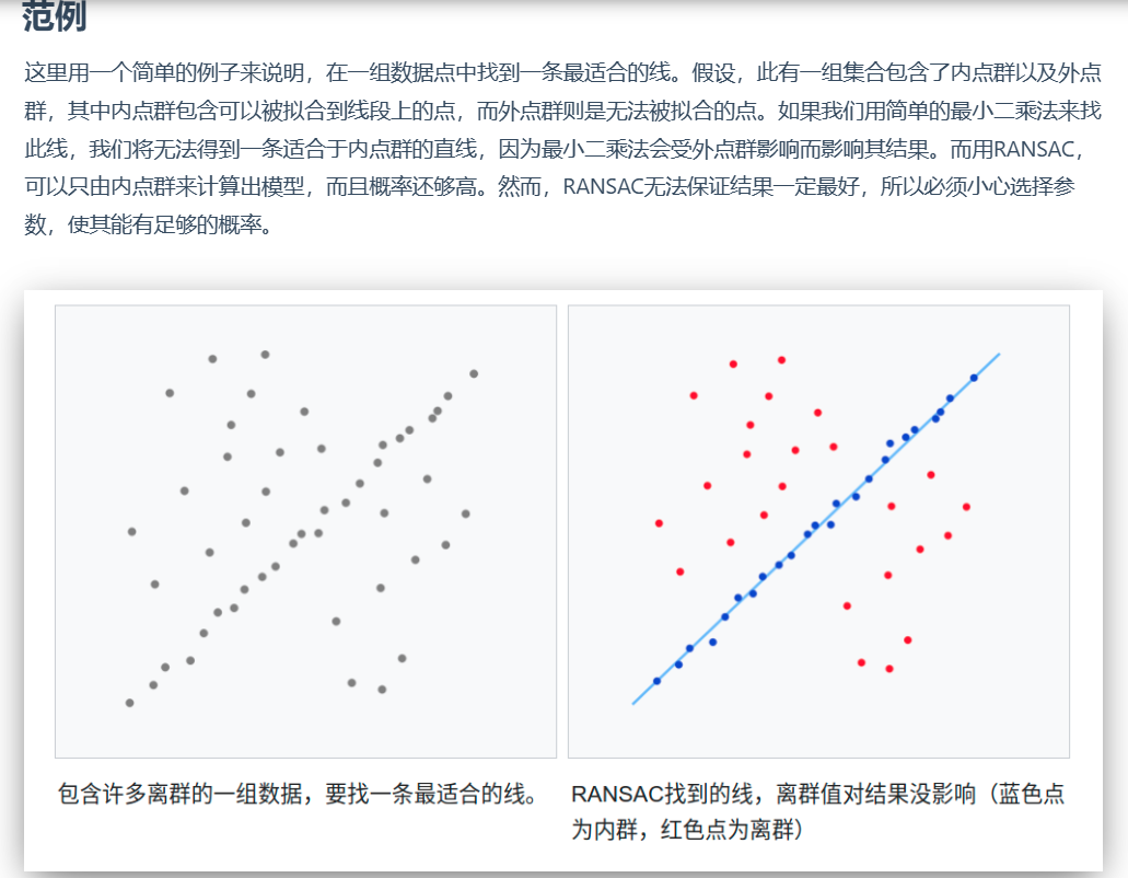 RANSAC算法解析-CSDN博客