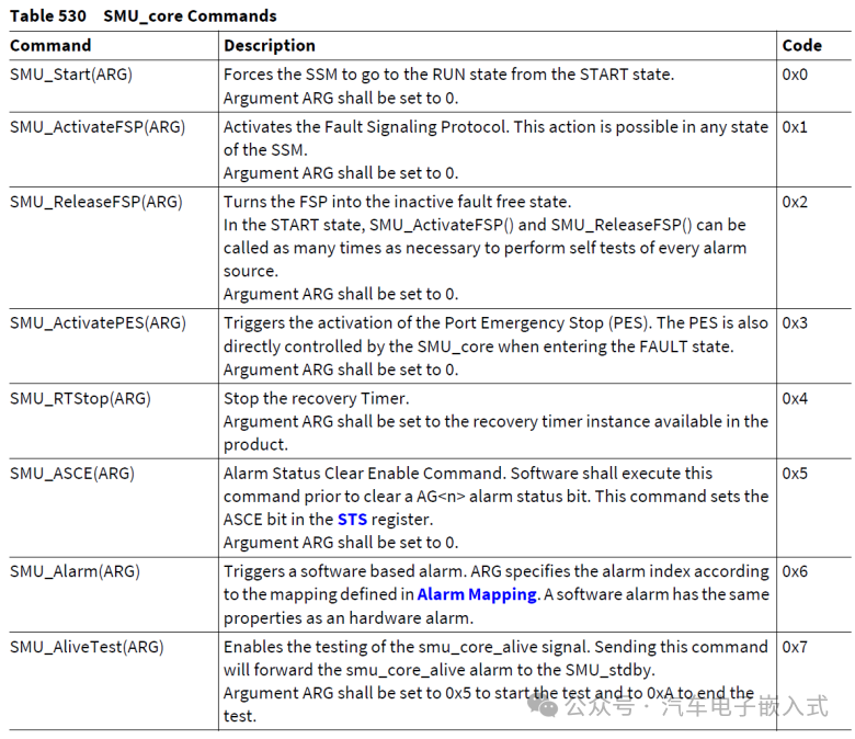 【TC3xx芯片】TC3xx芯片SMU模块详解-CSDN博客