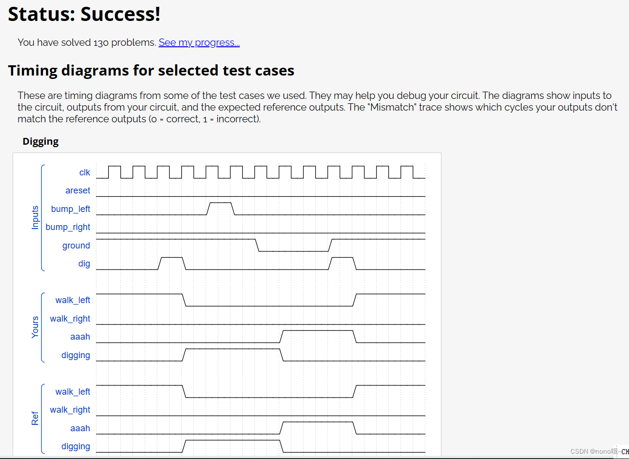 HDLBit学习记录_Lemmings3-CSDN博客