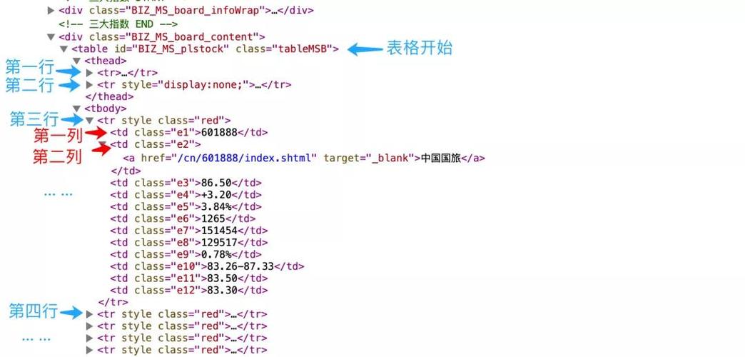 Python爬取数据并存到excelpython爬取数据的意义 Csdn博客