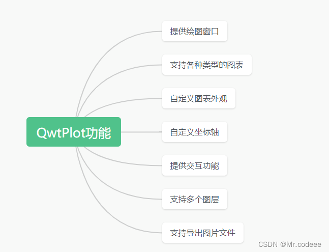 Qwt QwtPlot类详解-CSDN博客