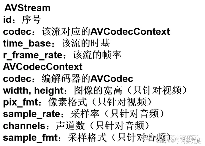【FFmpeg】 音视频编码详细流程_直播音视频采集编码详细流程-CSDN博客