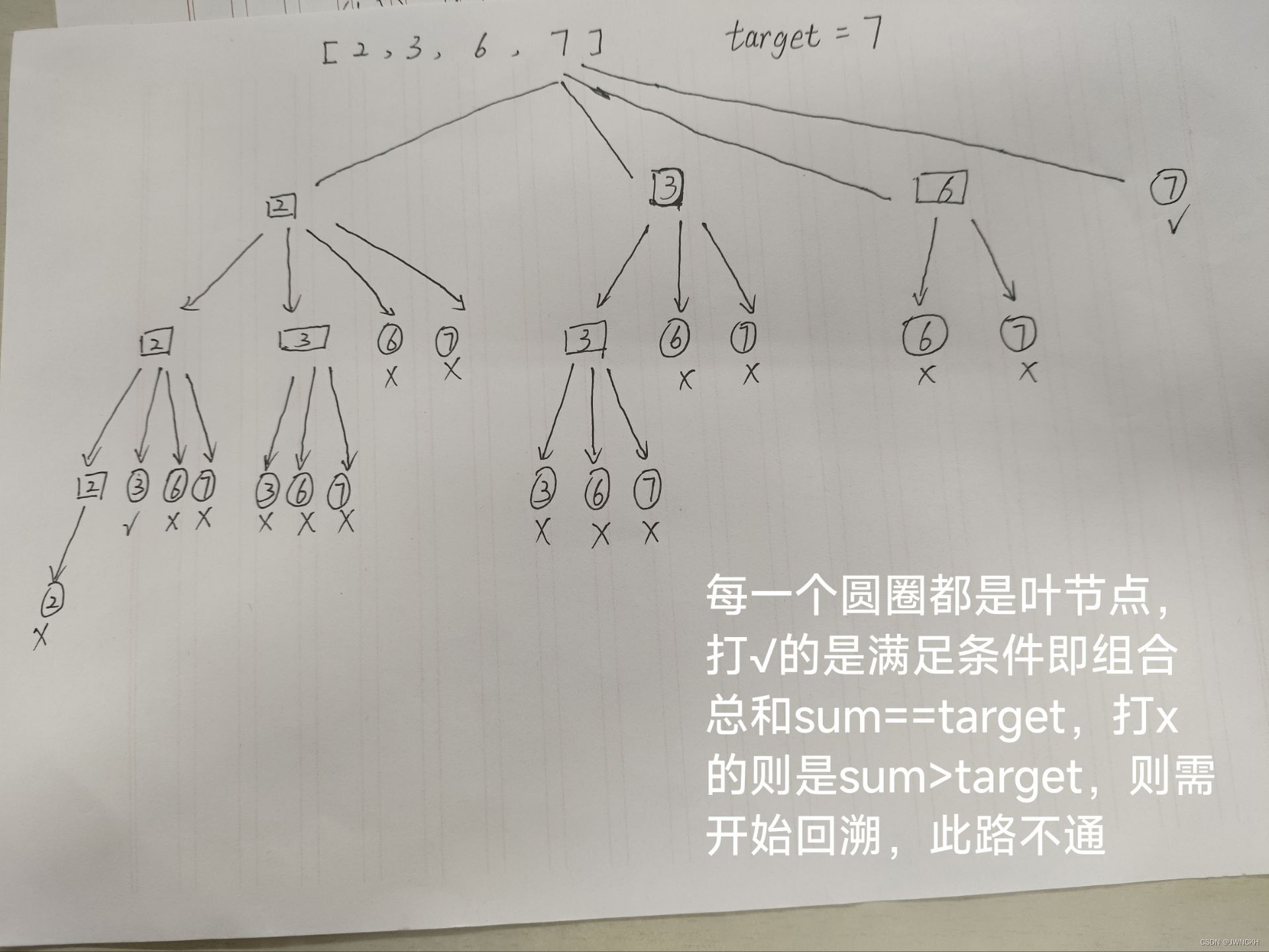 力扣39.组合总和-Java实现_java list 生成 list combinat-CSDN博客