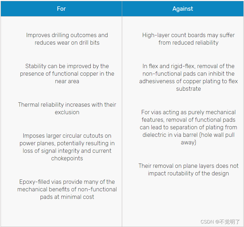 Pad Stacks_padstacks-CSDN博客