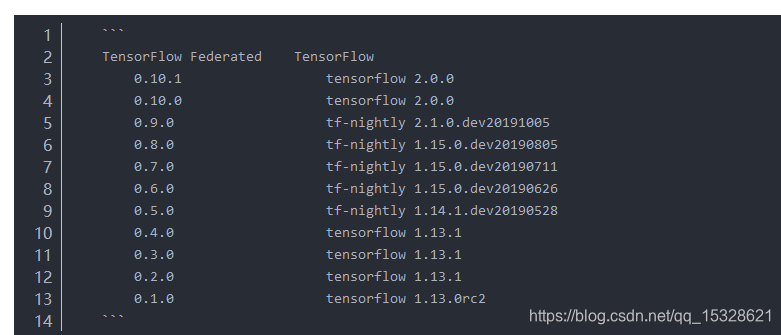 Ubuntu上TensorFlow Federated框架安装指南-CSDN博客
