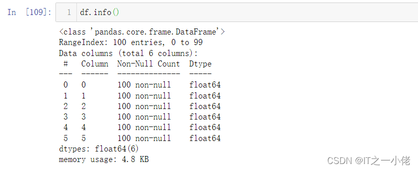 Pandas数据结构简介_pandas dtype-CSDN博客