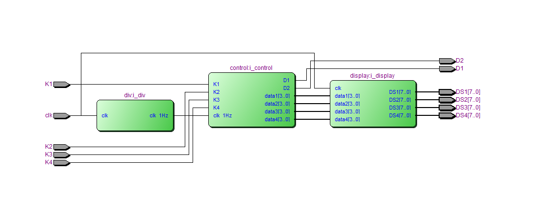 基于FPGA的电风扇控制器verilog，视频/代码_用quartus设计家用电风扇逻辑电路-CSDN博客