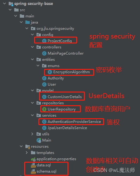 [Springsecurity]springsecurity 基础实战_loaduserbyusername 缓存时间-CSDN博客