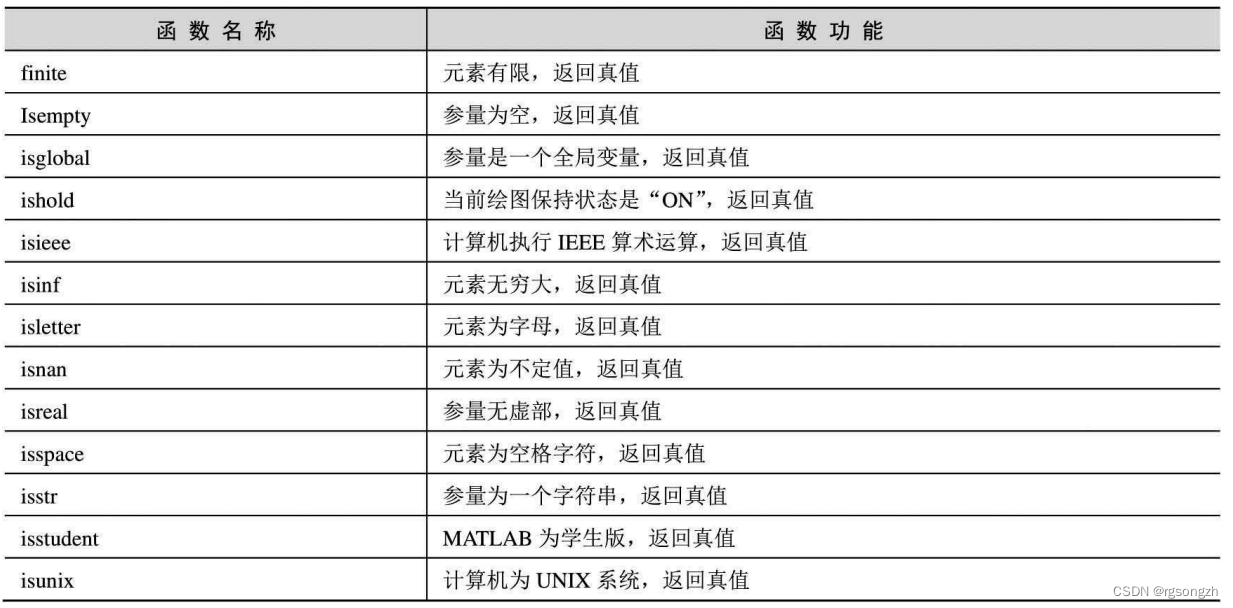 Matlab中的数据类型matlab数据类型 Csdn博客