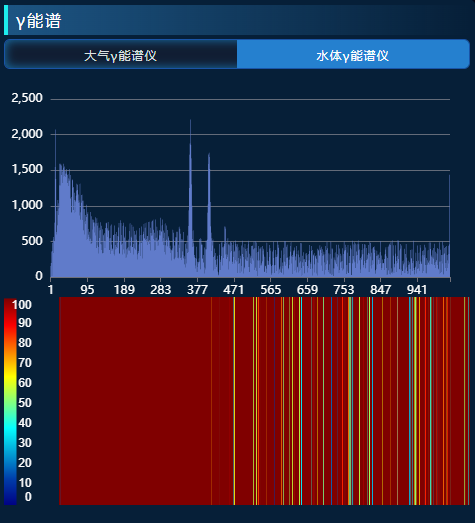 vue3 + ts实现canvas绘制的waterfall_vue 泳道图-CSDN博客