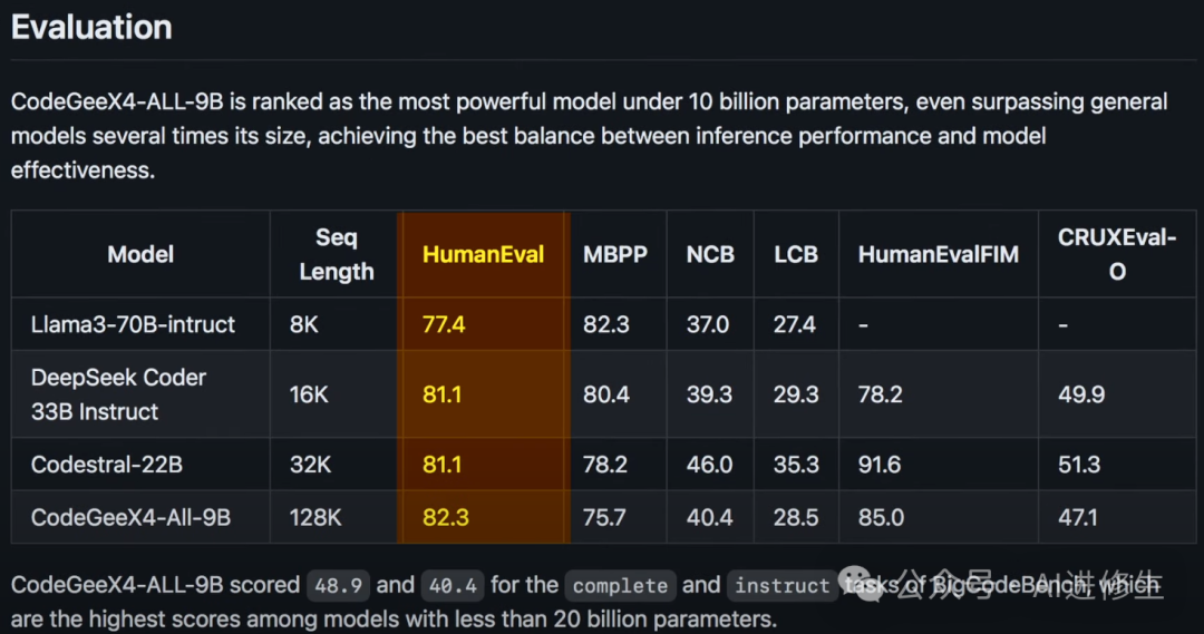 CodeGeeX4-ALL-9B：新的开源代码模型击败了 DeepSeek Coder V2 和 Qwen-2 ？（全面测试）-CSDN博客