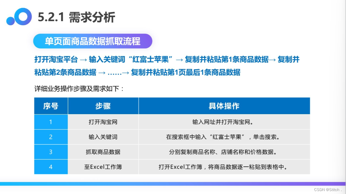 业务实战————Uibot6.0 .1多页面商品信息抓取RPA机器人_uibot 案例-CSDN博客