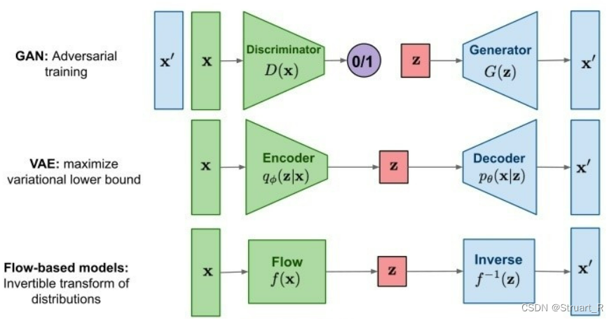 NLP（6）--Diffusion Model_diffusion model nlp-CSDN博客