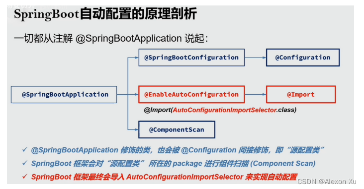 SpringBoot配置自动加载机制_configuration 条件加载-CSDN博客