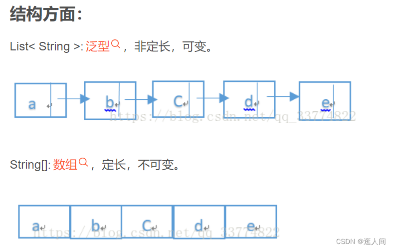 Java基础语法string 和list＜string＞的区别及相互转换java List Csdn博客