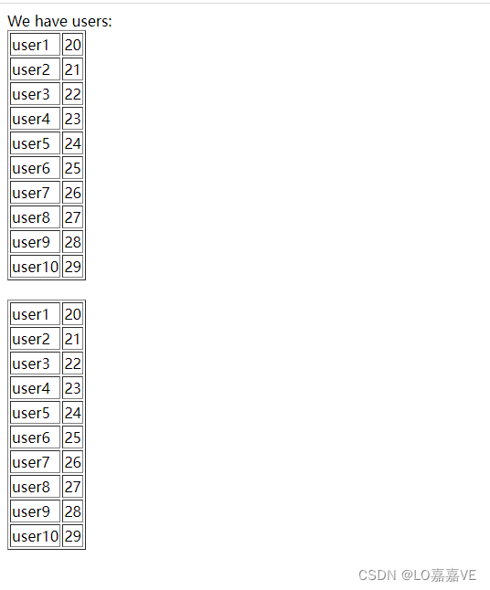 SpringBoot+FreeMarker 学习（三）FreeMarker基本指令_freemarker #list must have ...
