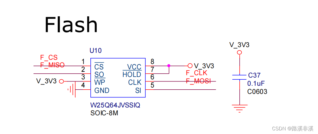 STM32实战总结：HAL之SPI-Flash_stm32 hal spi-CSDN博客