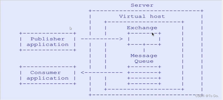 Spring Cloud Stream 整合 RabbitMQ_spring cloud stream 整合rabbitmq集群-CSDN博客