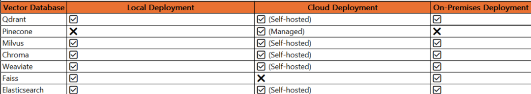 向量数据库深度比较：为何 Qdrant 是您的最佳选择?_qdrant 向量数据库-CSDN博客