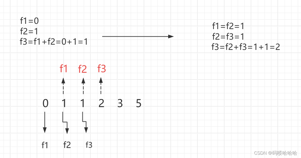 算法设计与分析--Python123---上机实验1_python123 平台上机 编写函数,计算任意数据n的阶乘(不使用递归)-CSDN博客