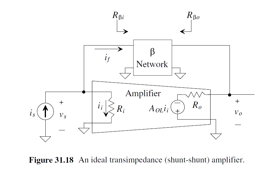 Chapter 31 Feedback Amplifiers_series shunt-CSDN博客