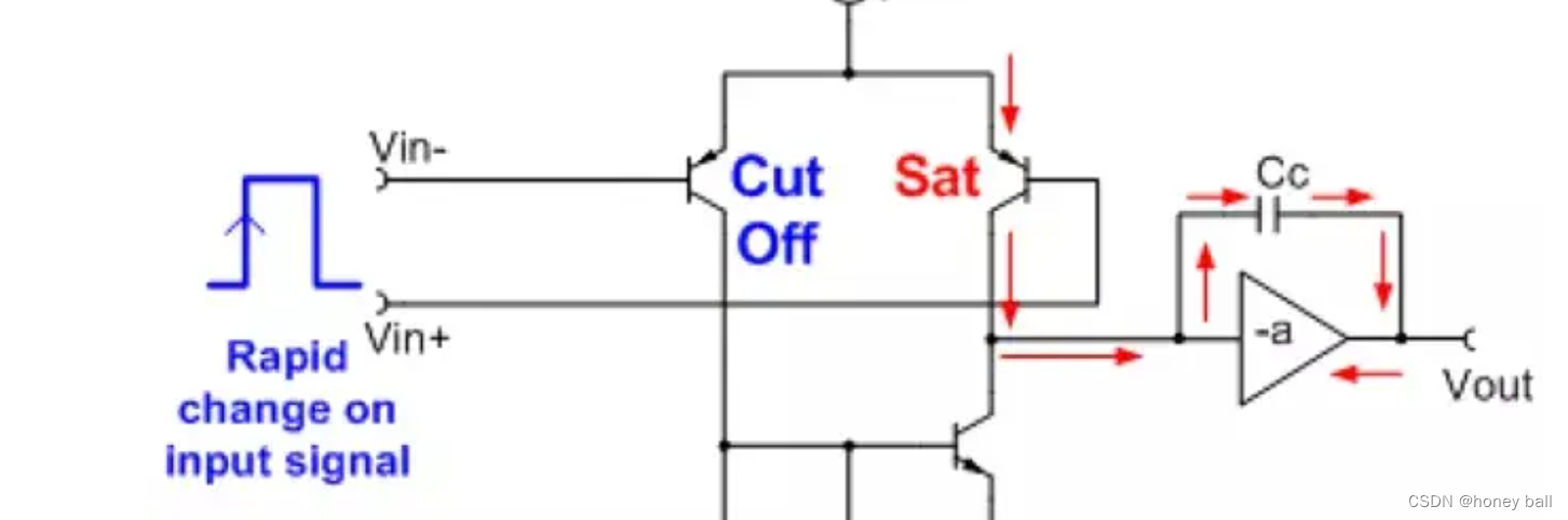 压摆率SR、增益带宽积GBP、开环增益Aol-CSDN博客