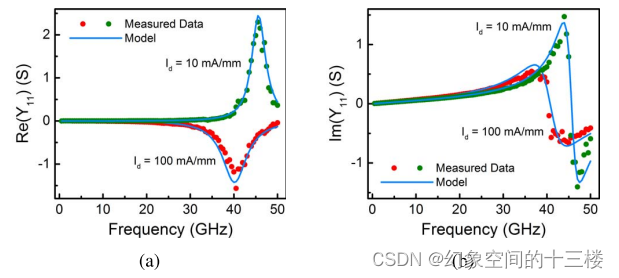 用ASM HEMT模型提取GaN器件的参数_gan hemt输出电流ids计算公式-CSDN博客