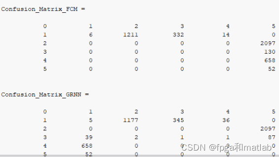 基于FCM+GRNN算法的数据预测matlab仿真_fcm数据集-CSDN博客