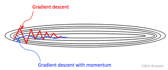 CMU 10-414/714: Deep Learning Systems --hw2_cmu10-714-CSDN博客