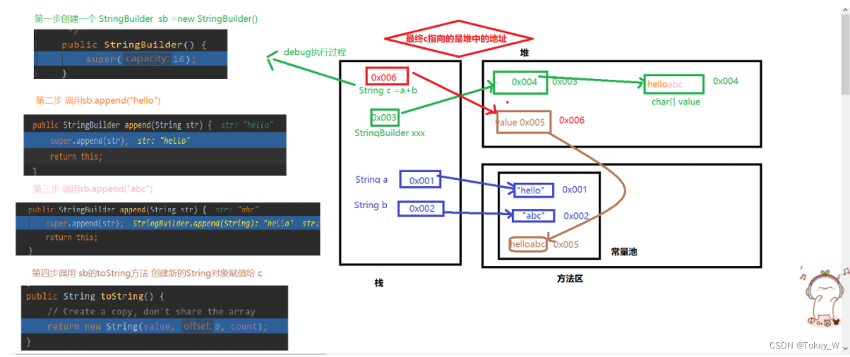 java基础 包装类、String类、StringBuffer、StringBuilder、Math类、Arrays类_stringbuilder空指针-CSDN博客