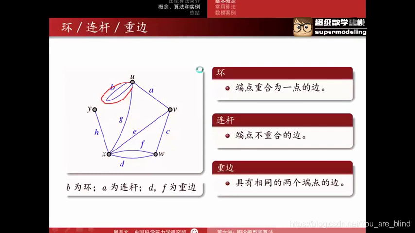 学习常用模型及算法：4图论模型和算法图的模型发现算法 Csdn博客