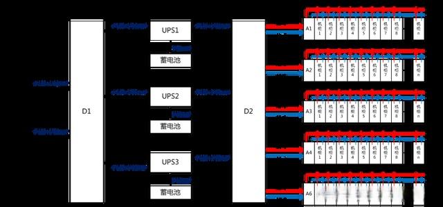 数据中心UPS电源系统割接实施方案_机房割接预案-CSDN博客