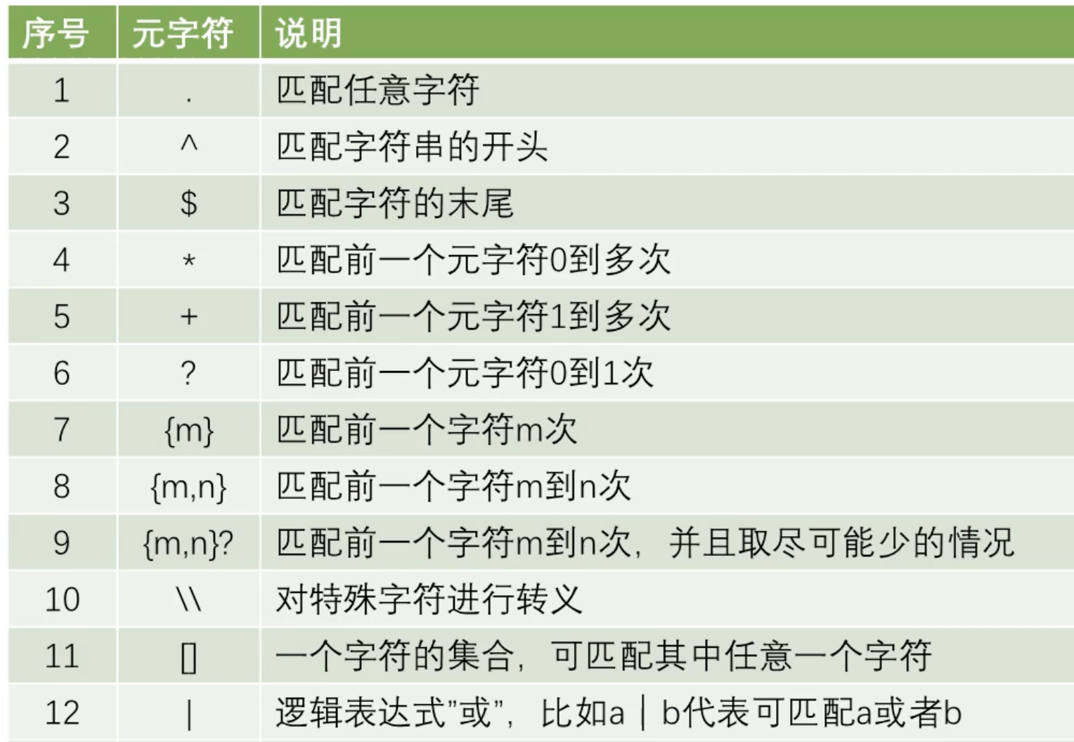 Python爬虫_请关闭浏览器的调试窗口再访问页面!-CSDN博客
