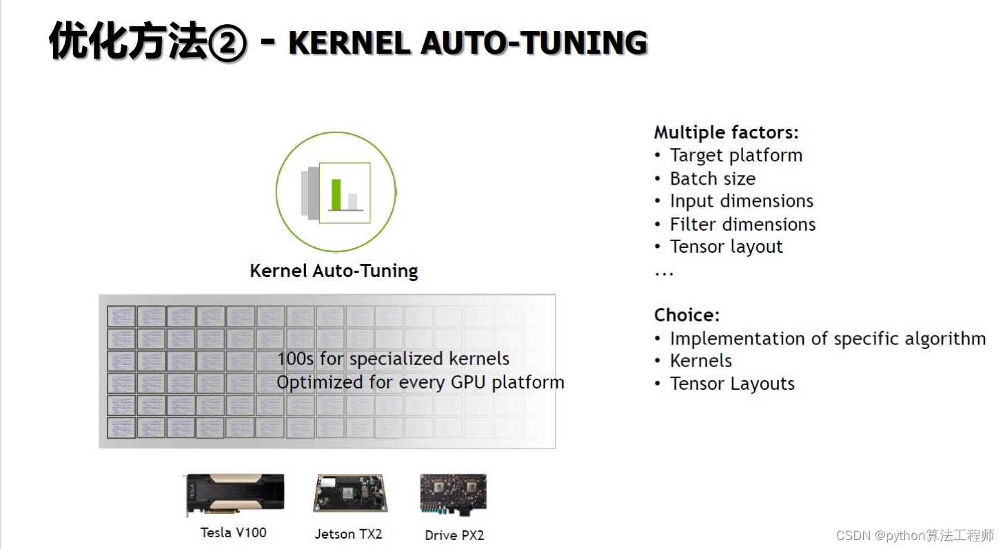 TensorRT_tensorrt和cuda的区别-CSDN博客