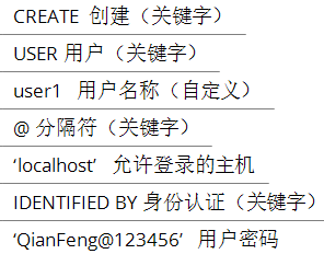 MySQL DBA运维实战—第4章—SQL3。-CSDN博客