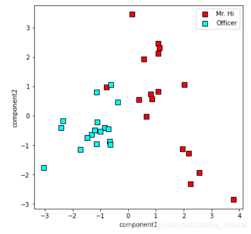Stanford cs224w : machine learning with graphs 筆記_cs 224w: machine learning with graphs pdf-CSDN博客