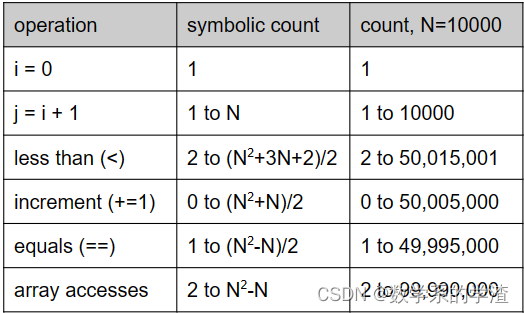 cs61b-sp21笔记_cs61b sp21获取 java 库-CSDN博客