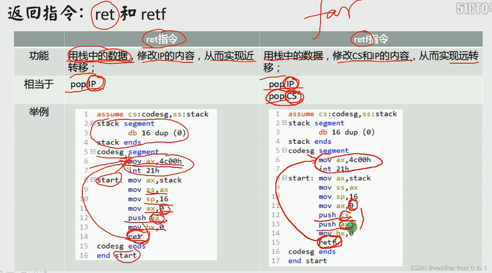 【汇编】模块化程序——call指令和ret指令作用、具有子程序的源程序框架、mul乘法指令、8位与16位乘法、寄存器冲突问题内存call是